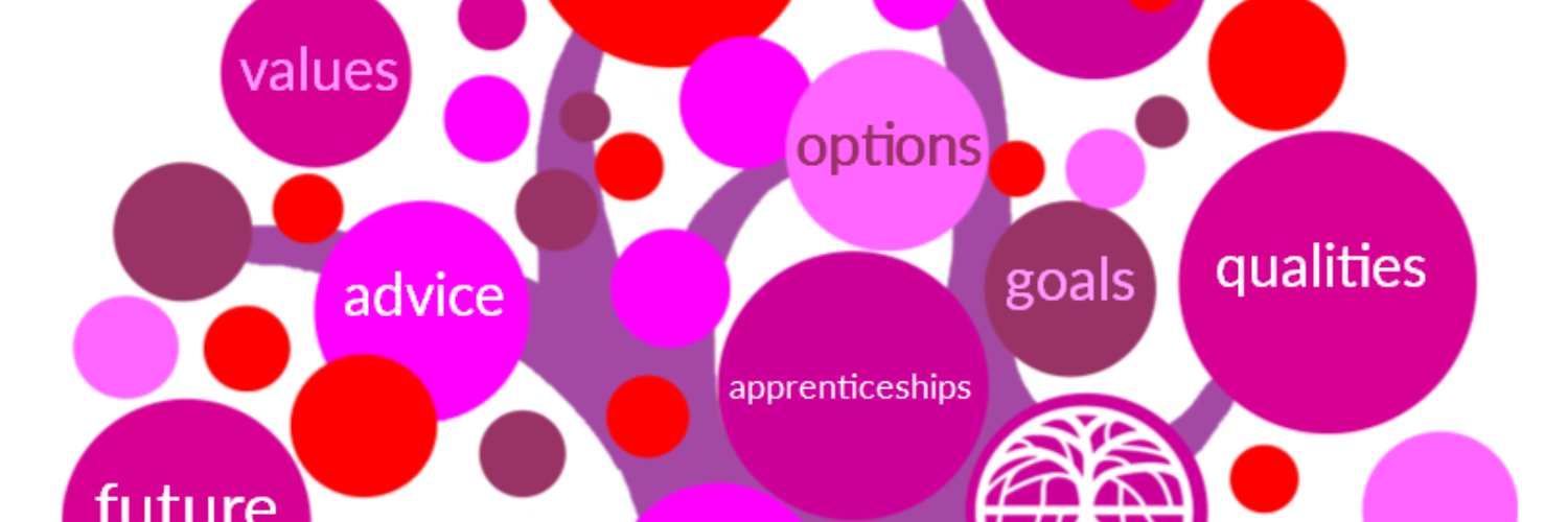 POST 16 INFORMATION – Bottisham Village College