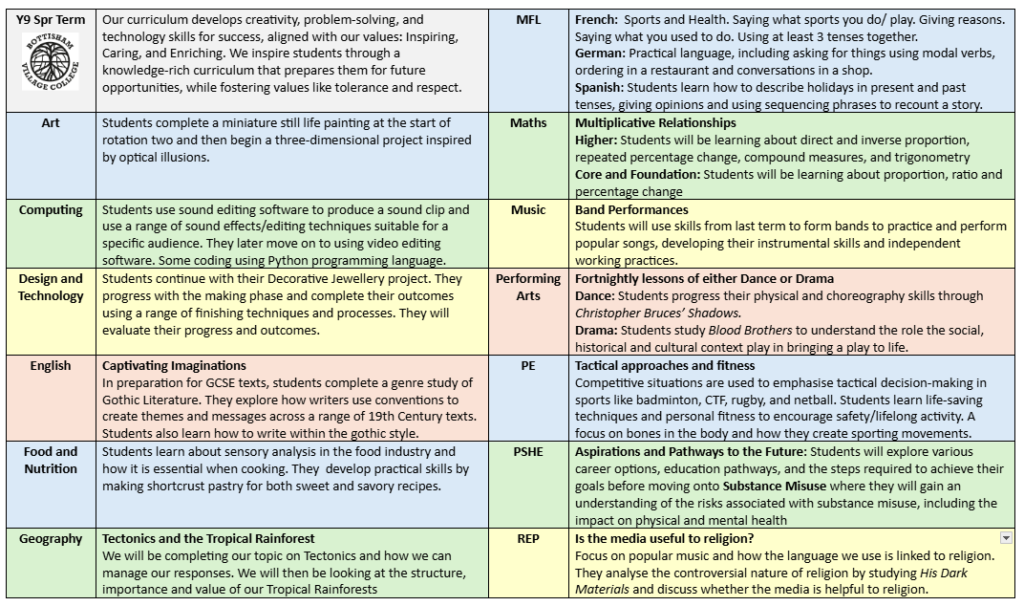 YEAR 9 – Bottisham Village College