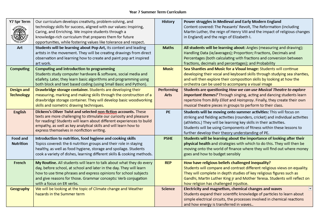 YEAR 7 – Bottisham Village College